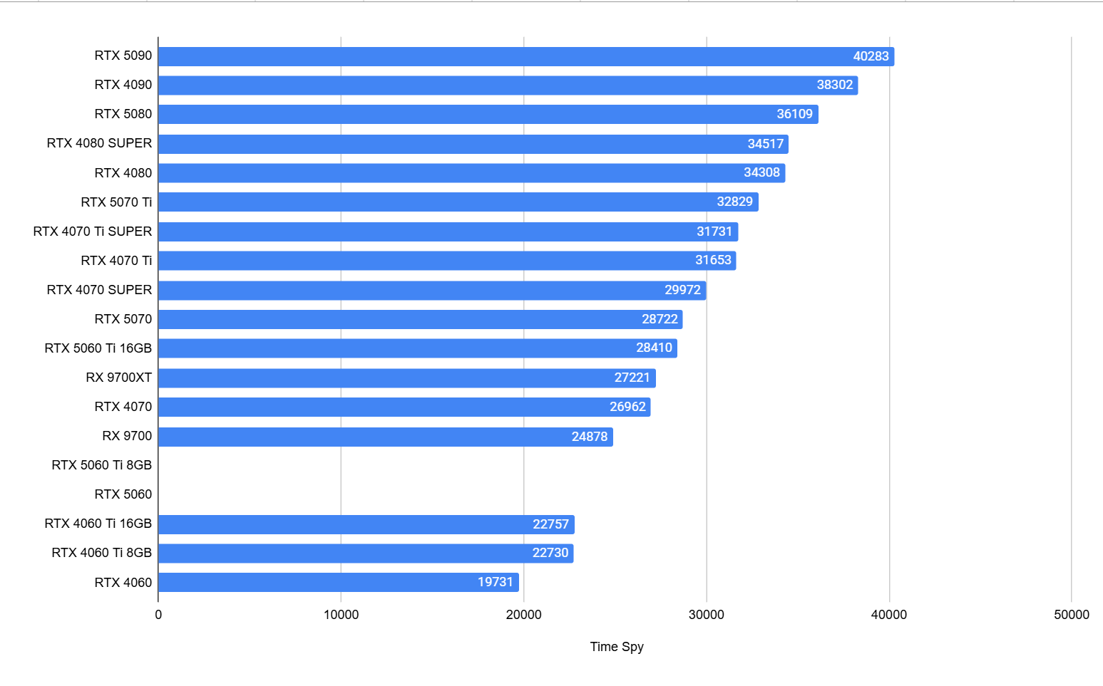 RTX5000シリーズ性能比較。コスパ良いおすすめ＆微妙な物【メーカー別比較付】